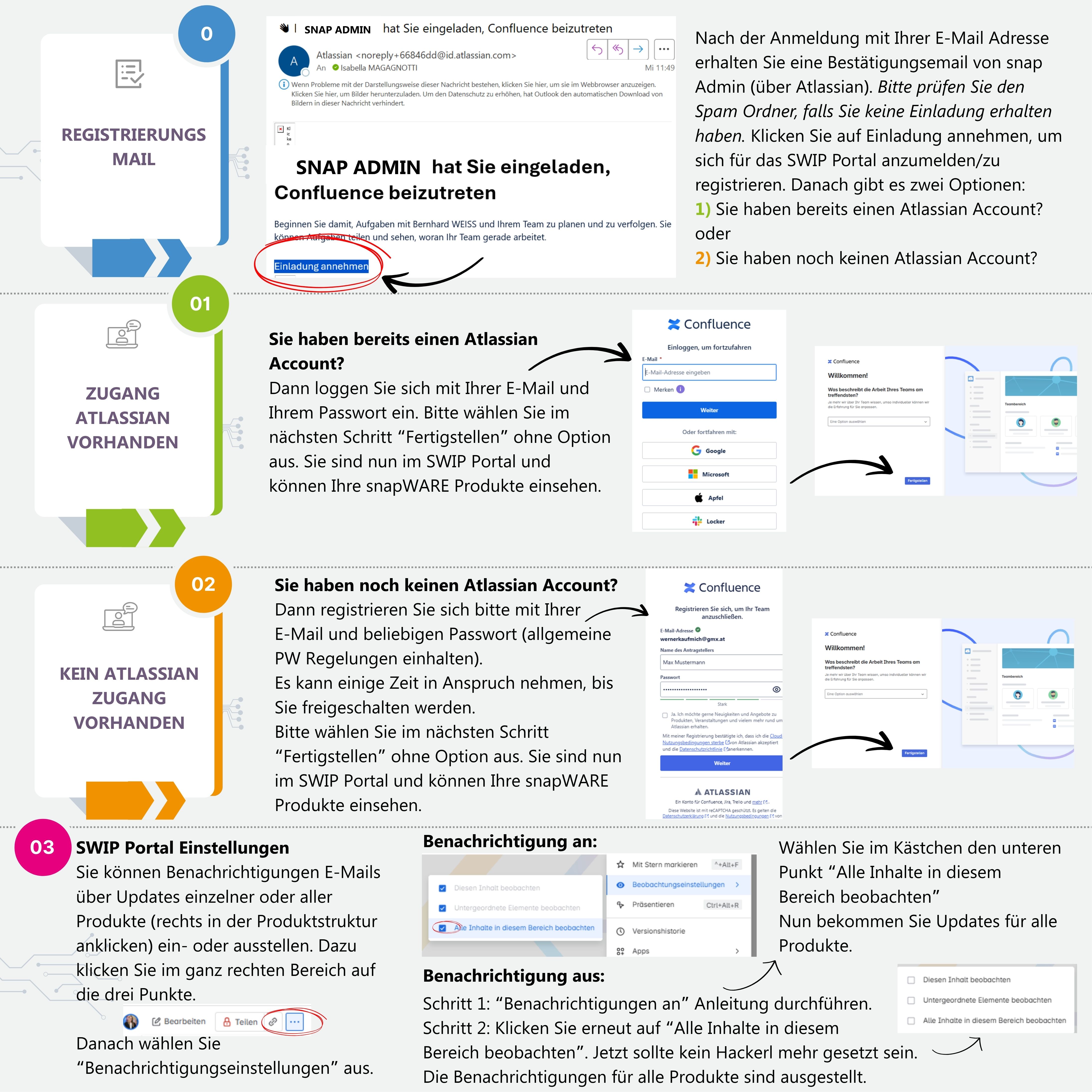 SWIP - snapWARE Infoportal