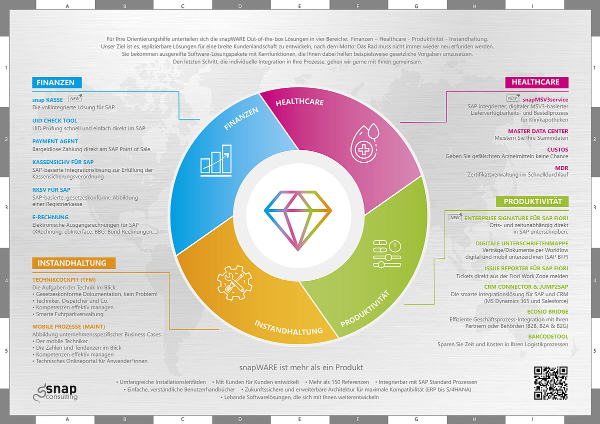 Kassenlösung für SAP